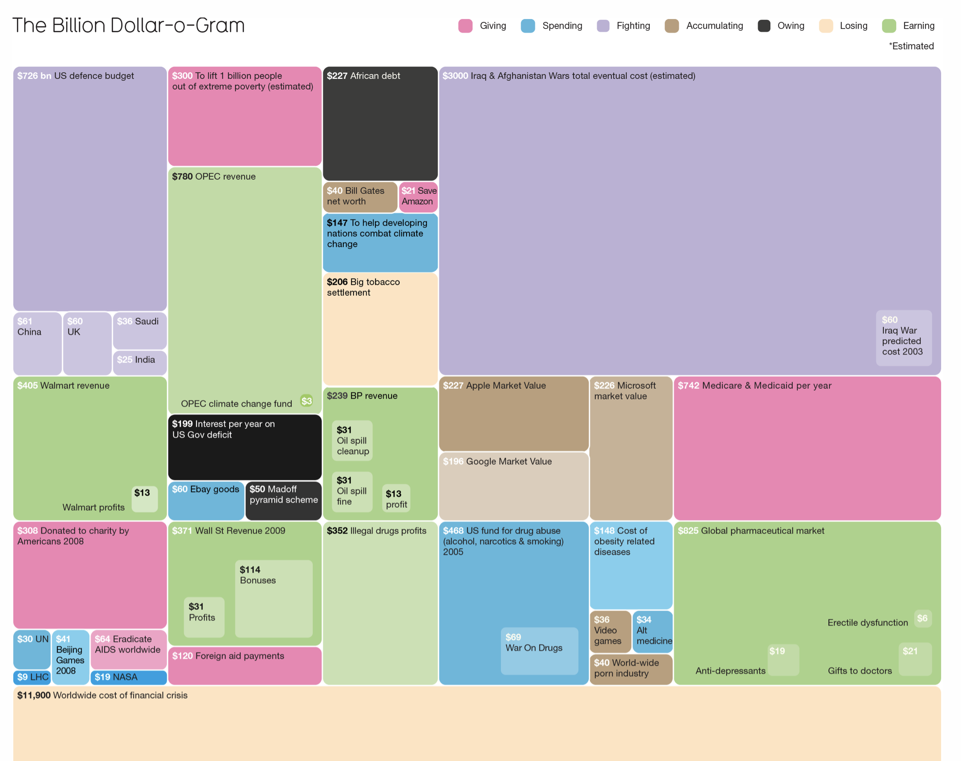 Lecture Pod 7: The Beauty of Data Visualisation – DATA VISUALISATION